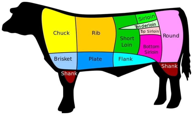 What's UnderBlade Steak? Simply Amazing That's What! - Butter N Thyme