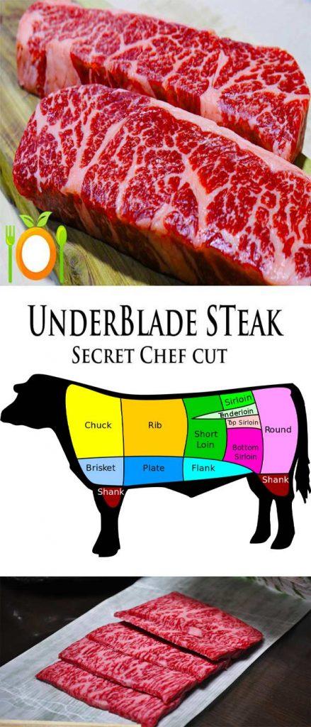 What's UnderBlade Steak? Simply Amazing That's What! - Butter N Thyme