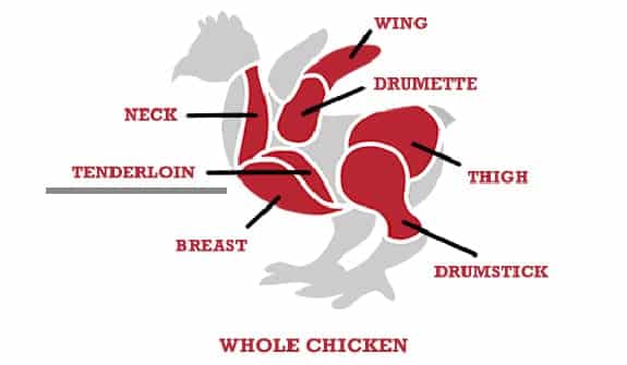 Chicken Tender Piccata w/ Lemon Caper Butter Sauce - Butter-n-Thyme Kitchen