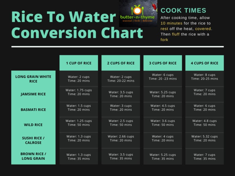Perfect Rice Every Time: 5 Best Cooking Techniques - Butter N Thyme