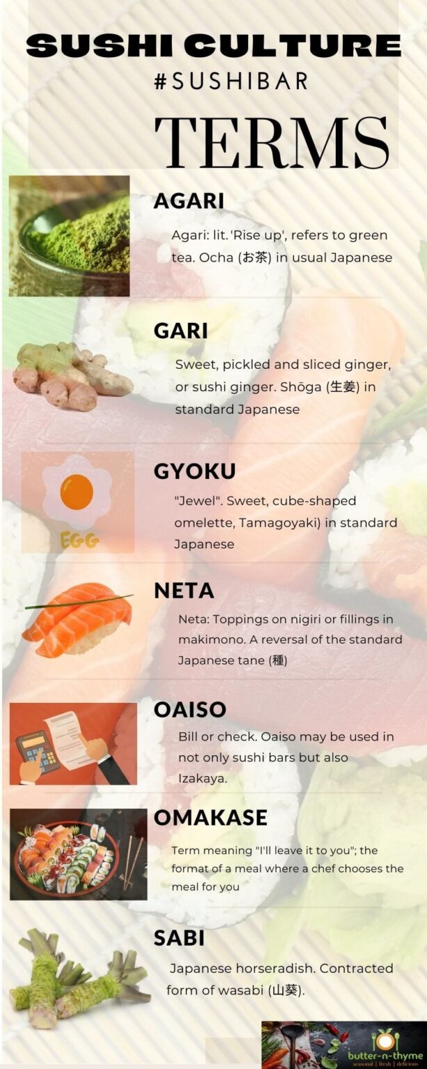 28 Popular Types of Sushi 🍣 A-to-Z (+Photos) - Butter N Thyme