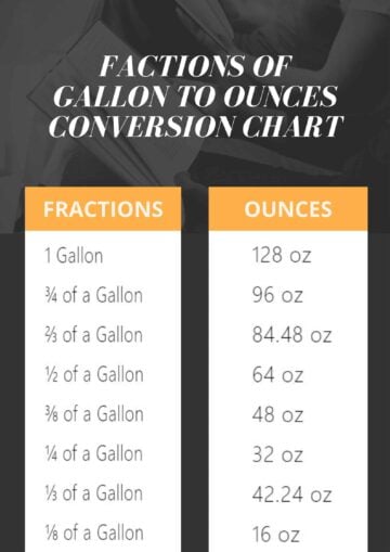 How Many Ounces In A Gallon 💧 Conversion Charts - Butter N Thyme