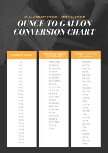 How Many Ounces In A Gallon Conversions Chart how-many-ounces-in-a-gallon-conversions-chart