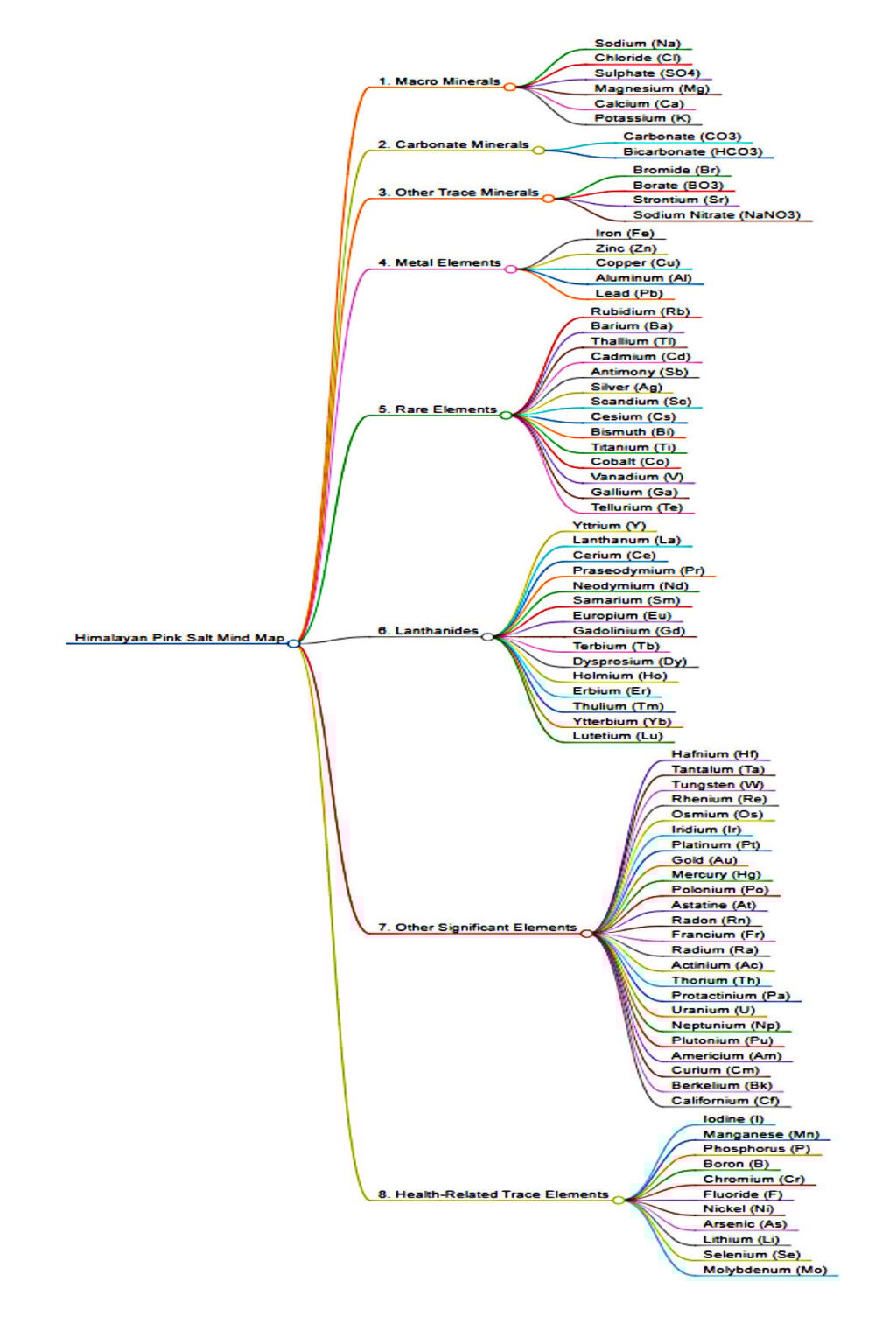 Himalayan Sea Salt, Celtic Salt, Baja Gold Salt | Which Is Best ...