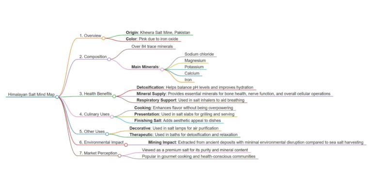 Himalayan Sea Salt, Celtic Salt, Baja Gold Salt | Which Is Best ...