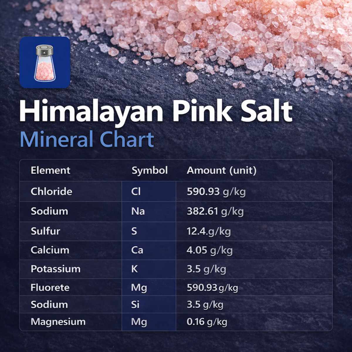 Himalayan Pink Salt Mineral Chart + Complete Element List - Butter N Thyme